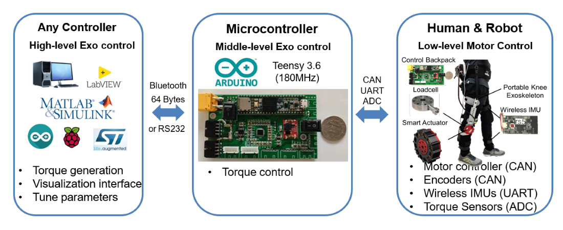 Biomechatronics and Intelligent Robotics