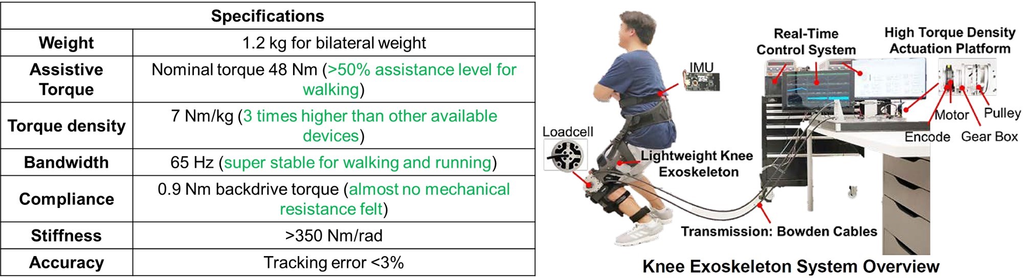 Biomechatronics and Intelligent Robotics
