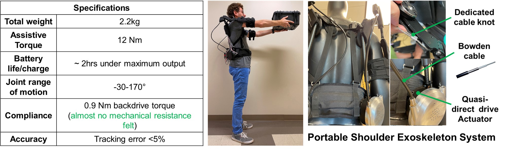 Biomechatronics and Intelligent Robotics
